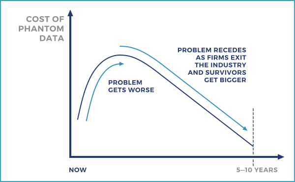 Gazing into DFM Industry Future(s) – DFM DATA CORP.