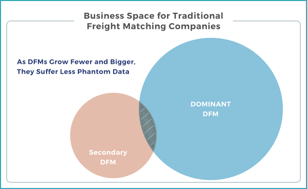 Gazing into DFM Industry Future(s) – DFM DATA CORP.