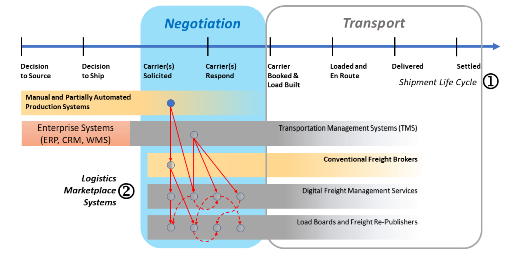 DFM DATA CORP. – Interconnected. Interoperable. Invaluable.